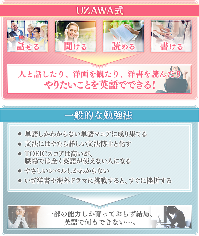 UZAWA式オンライン無料レッスン講座